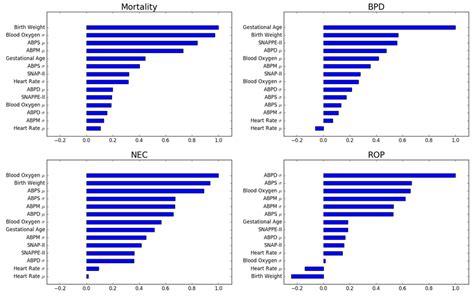 Feature importances in each task given by the RF classifier Here µ Download Scientific
