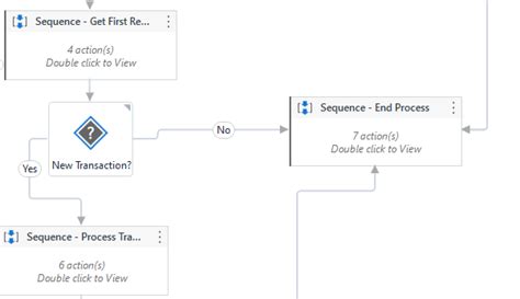 Before Ending The Job I Want It To Create Another One For 5 Minutes