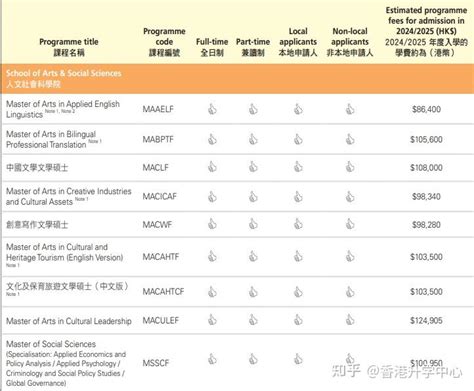官宣！2024年香港都会大学硕士申请于11月15日开放！内附申请条件及学费 知乎