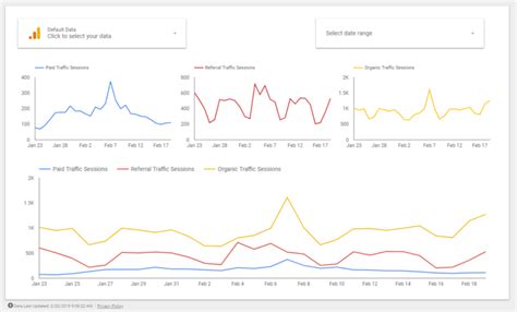 How To Compare Google Analytics Segments By Blending Data In Google Data Studio Michael Howe Ely