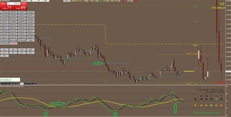 Symbol Changer Indicator For MT4 Download FREE