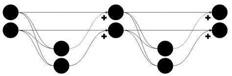 Residual Connections Encourage Iterative Inference