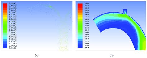 Air Flow Analysis Diagram In Conveying Pipe A Local Air Velocity