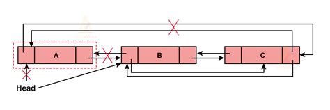 Circular Linked List In Data Structure Techvidvan