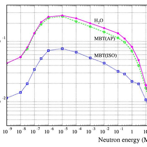 The Block Diagram Of Automatic System Of Spectra Measurement Download Scientific Diagram