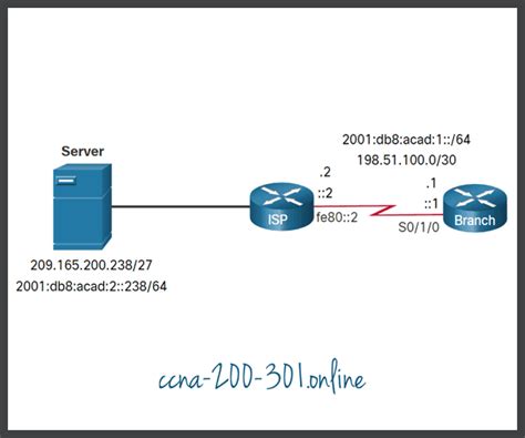 Configure Static Host Routes Ccna 200 301