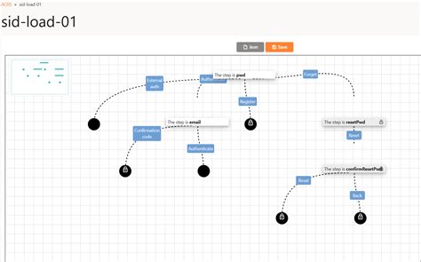 Acr Authentication Context Class Reference Simpleidserver