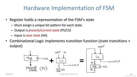 Cs61c硬件和cpu设计部分笔记个人记录向 Csdn博客