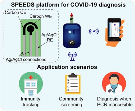 Microfluidics And Biomems Laboratory Mbl