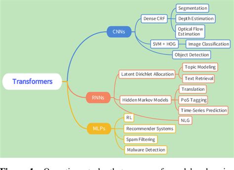 The No Free Lunch Theorem Kolmogorov Complexity And The Role Of Inductive Biases In Machine