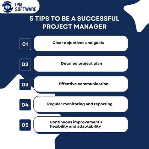 Projectmanagement Success Pmtips Leadership Efficiency Ipm Software