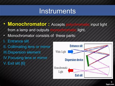 Spectrophotometry Instruments And Applications Ppt