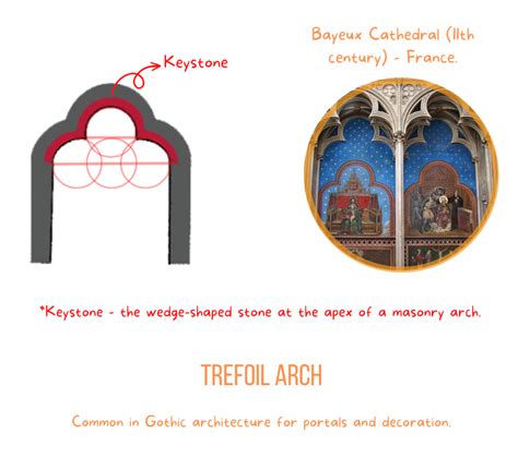 Types Of Arches The Simplest Guide