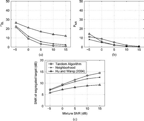 Figure 1 From A Tandem Algorithm For Pitch Estimation And Voiced Speech