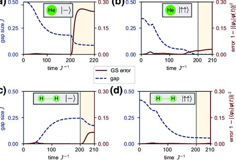 The Adiabatic Preparation Of Pseudo He And H 2 We Illustrate The Download Scientific Diagram