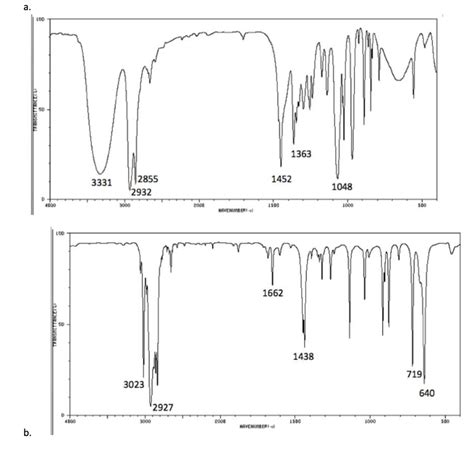 Solved Identify What Is The Infrared Spectrum Of