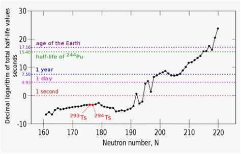 Tikz Add Plot Color Hd Png Download Kindpng