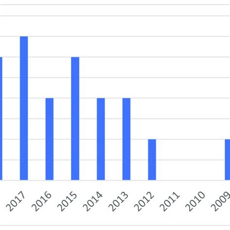 Bio Composites Bio Based Composites And Green Composites Download Scientific Diagram