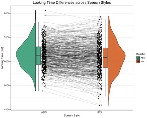ManyBabies Data Simulation And Power Analysis Part I Data Simulation