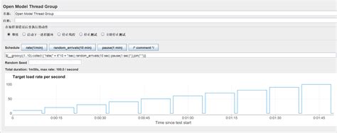 Jmeter系列 线程组详解（10） Open Model Thread Group 天才九少 博客园