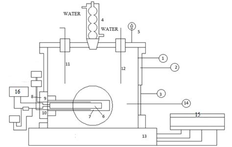Layout Of Experimental Setup Download Scientific Diagram