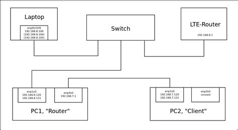 Debian Firewalld And NAT Unix Linux Stack Exchange