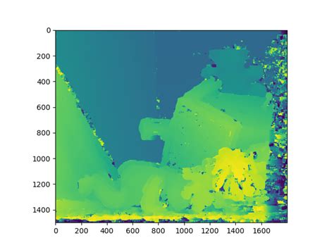 零均值归一化 Zncc Zero Normalized Cross Correlation 2c984r83y