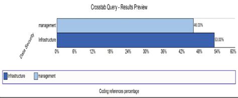 Crosstab Query Data Security Download Scientific Diagram