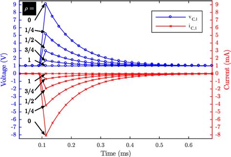 Figure 8 From Modeling Time Varying Reactances Using Wave Digital Filters Semantic Scholar