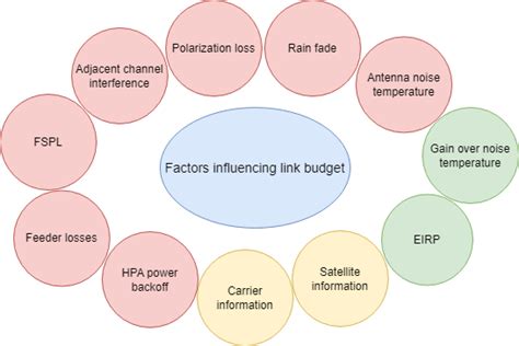 Satellite Link Budget Matlab And Simulink