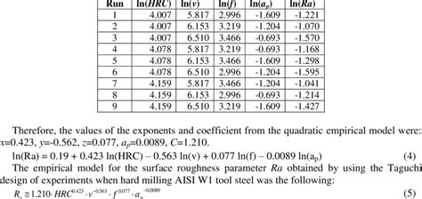 L 9 Array For The Logarithmized Parameters Values Download Table