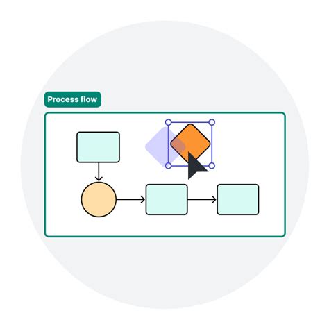 Creating Process Maps And Flowcharts Lucid