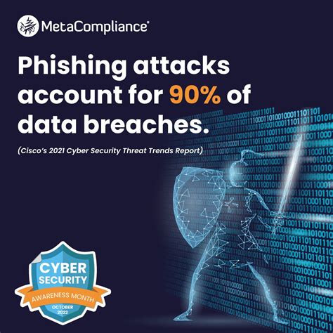 Metacompliance On Linkedin Protecting Against Phishing Scams Is Vital To Keeping Your Organisation…