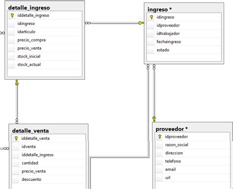 Sql Server Problema Con Instrucción Insert En Conflicto Con La