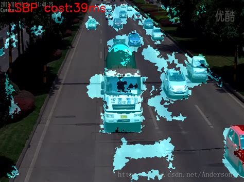 背景减除background Segment Csdn博客