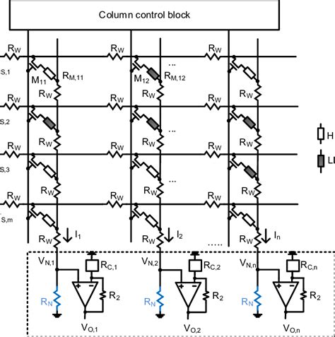 Ex Situ Training Of Large Memristor Crossbars For Neural 53 Off