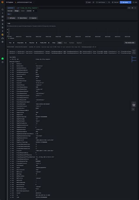Send Cloudflare Logs To Grafana Loki