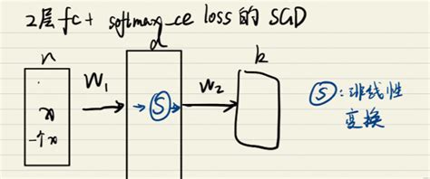 认识深度学习系统 dlsys hw0 知乎