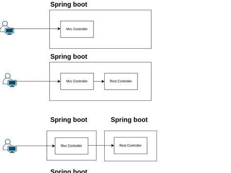 La Boîte à Prog Thymeleaf Et Htmx