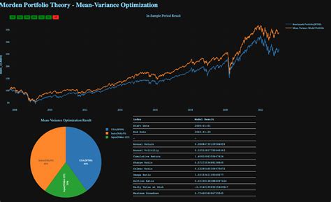 GitHub KenChiang Market Asset Allocation Dashboard Dash Plotly Modern Portfolio Theory