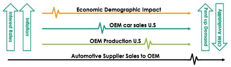Automotive And Industrial Vizen Analytics