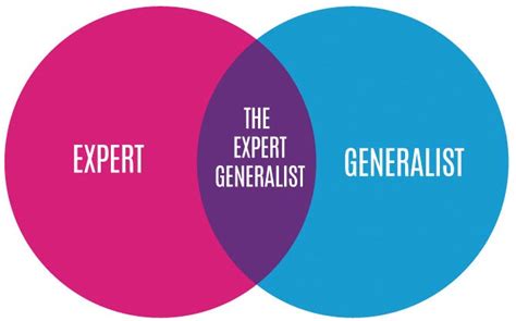 guide to become a full stack machine learning engineer part 2 predict by ved mulkalwar medium