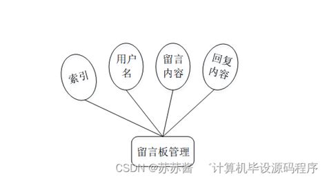 【附源码】java计算机毕业设计疫情下的进出口食品安全信息管理系统（程序lw部署）食品信息管理系统类图 Csdn博客