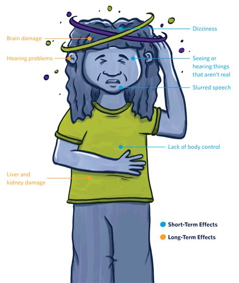 Mind Matters The Bodys Response To Inhalants National Institute On