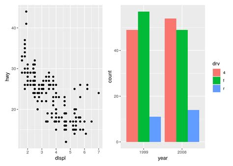 Ggplot2 Elegant Graphics For Data Analysis 3e 8 Arranging Plots