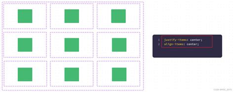 Css网格布局笔记 转 Css Grid Template Columns Csdn博客 Css网格布局笔记 转 Css Grid Template Columns Csdn博客