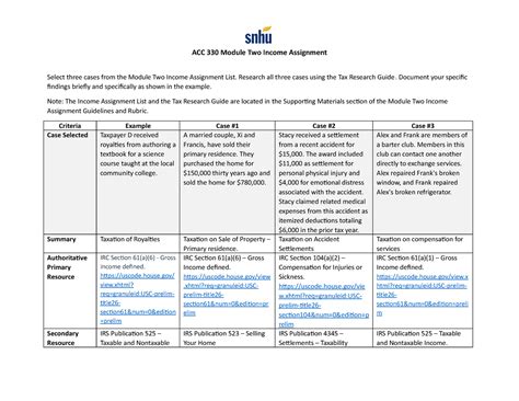 ACC 330 Module Two Income Assignment ACC 330 Module Two Income