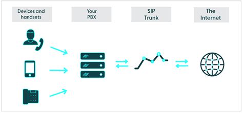 sip trunking our ulitmate guide