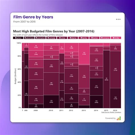 Marimekko Chart In Power Bi Onyx Data