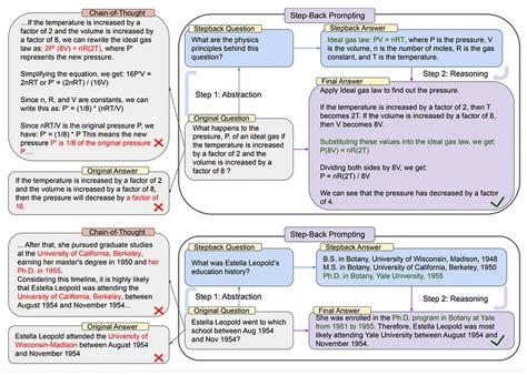 advanced rag 06：生成结果的相关性低？ 快用 query rewriting 优化技术 rag query重写 csdn博客